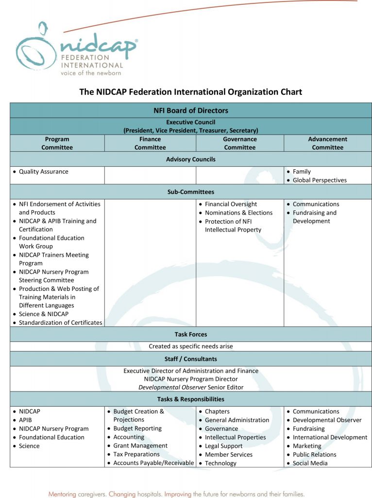 The-NFI-Organization-Chart-Revised-August-20-2018 - NIDCAP