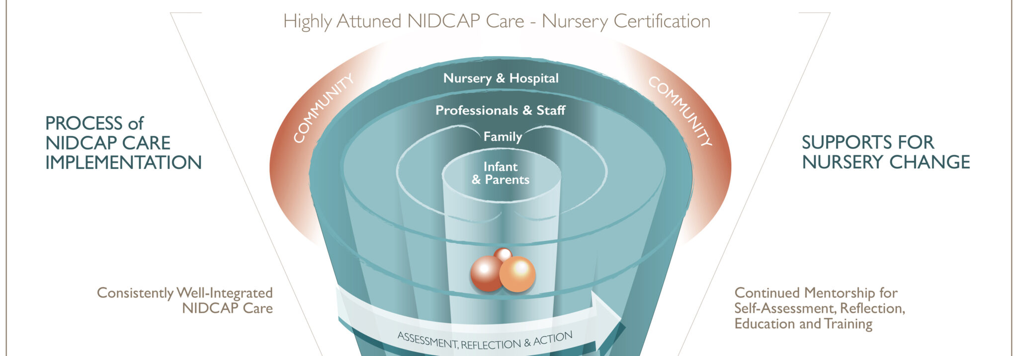 Model of NIDCAP Nursery and its Figure Legend Final cropped - NIDCAP