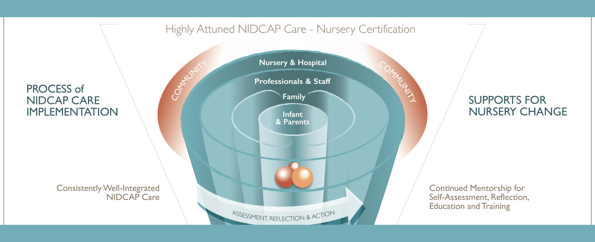 Model of NIDCAP Nursery and its Figure Legend Final cropped and framed ...