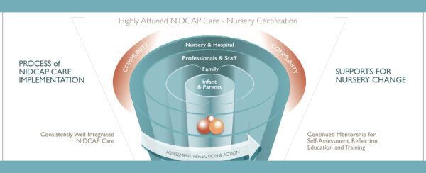 Model of NIDCAP Nursery and its Figure Legend Final cropped and framed ...