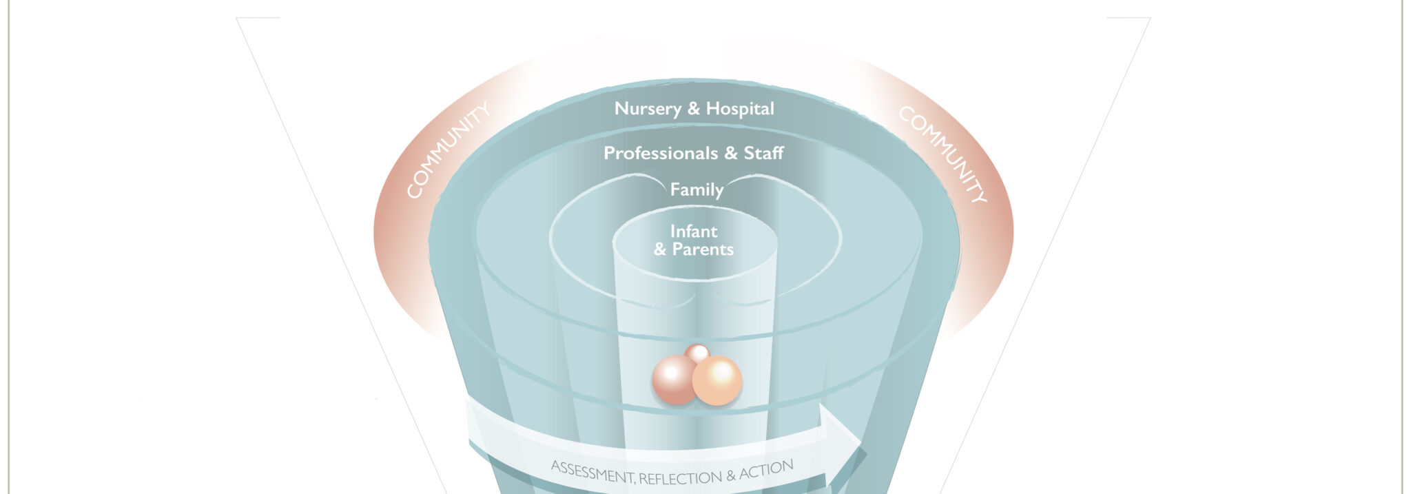 Model of NIDCAP Nursery and its Figure Legend Final 60p - NIDCAP